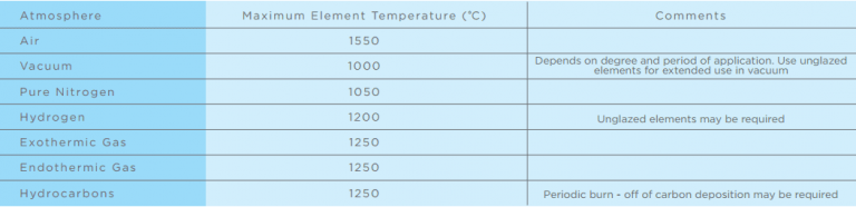 Manufacturer of silicon carbide heating elements SIC Heaters