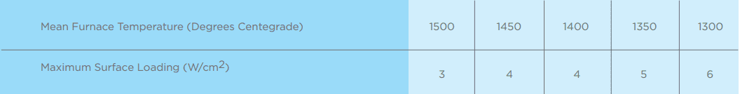 Manufacturer of silicon carbide heating elements SIC Heaters