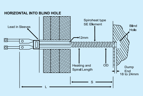 Silicon Carbide Heating Elements | SIC Heating element